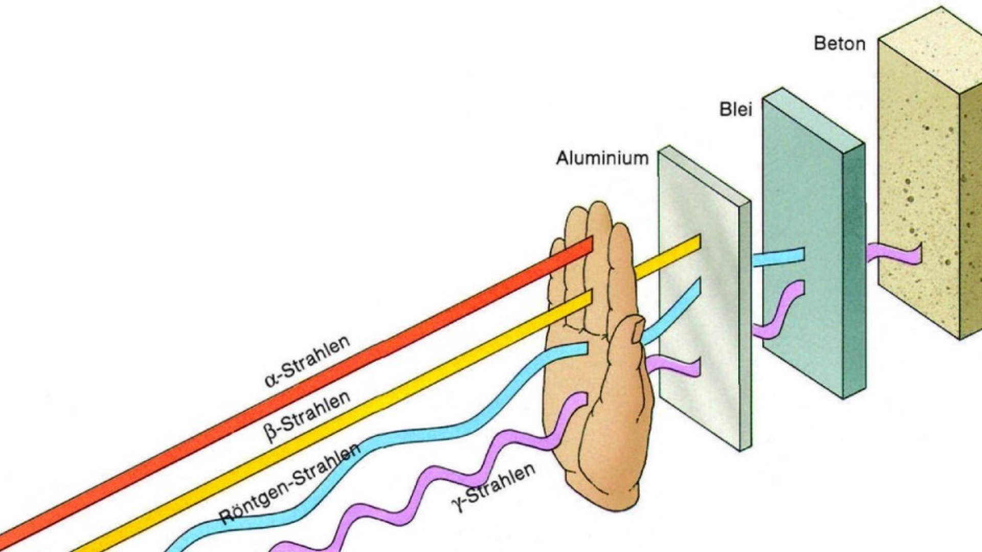 Alphateilchen | wissen.de