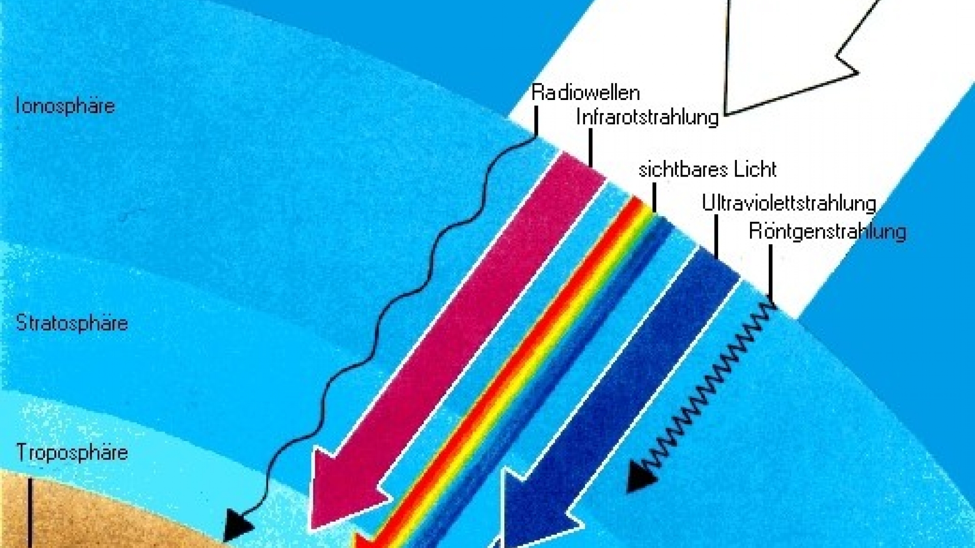 Was Passiert Beim Absoluten Nullpunkt – BEYS