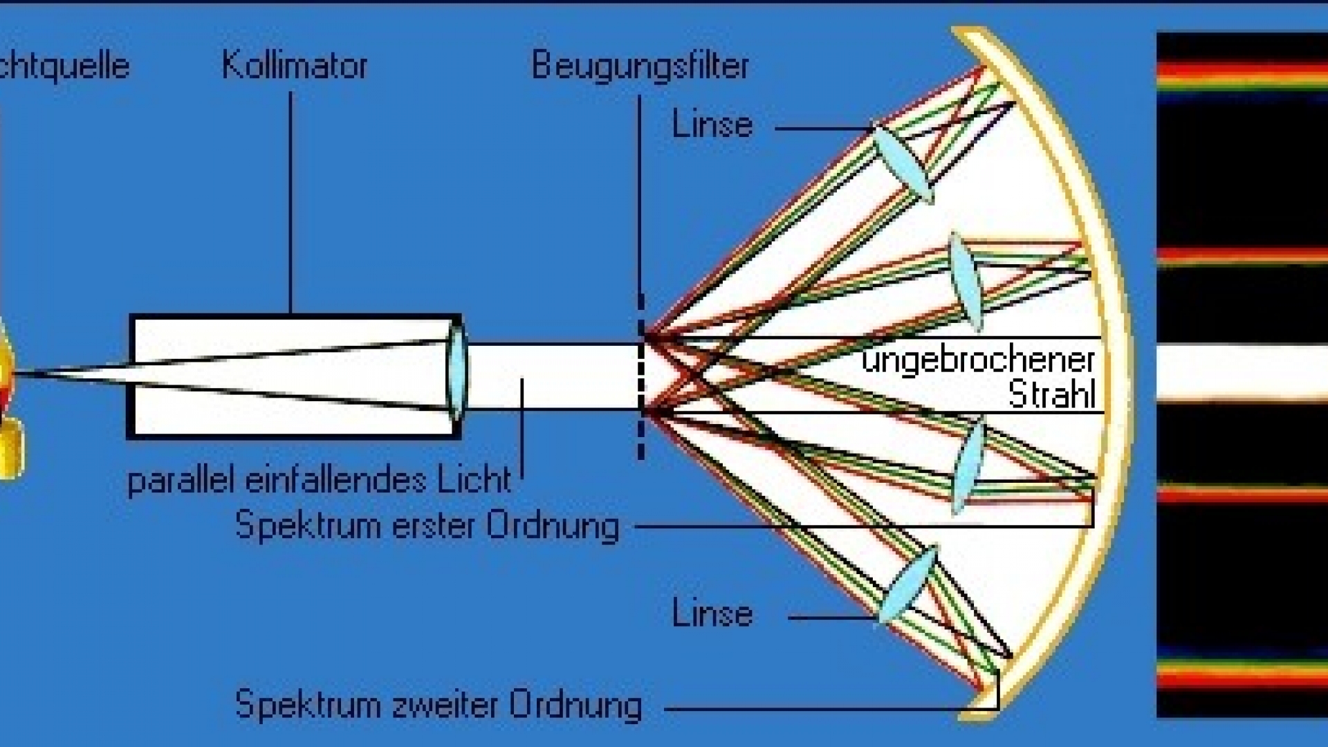 Beugung (Physik) | wissen.de