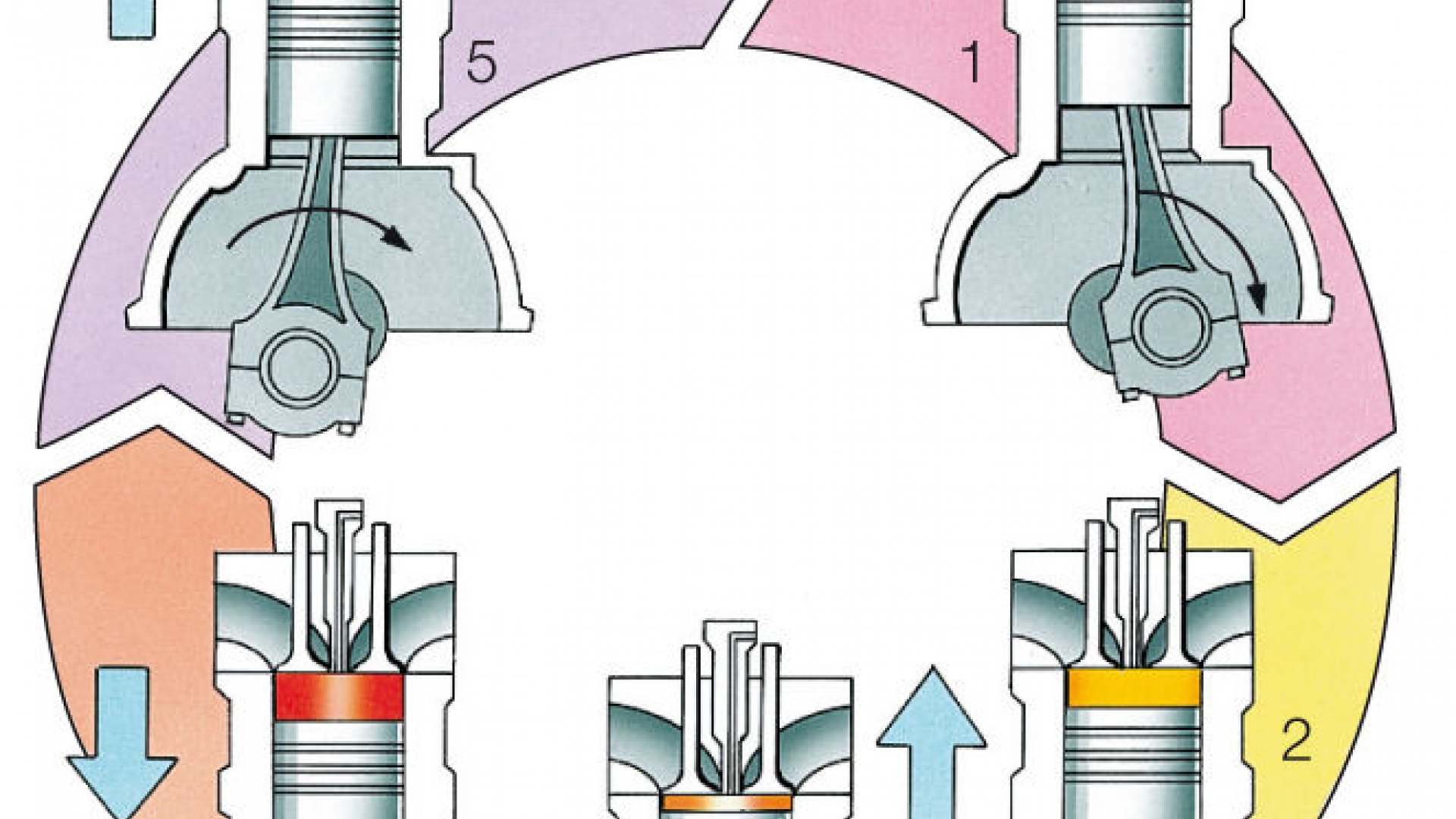 Dieselmotor | wissen.de