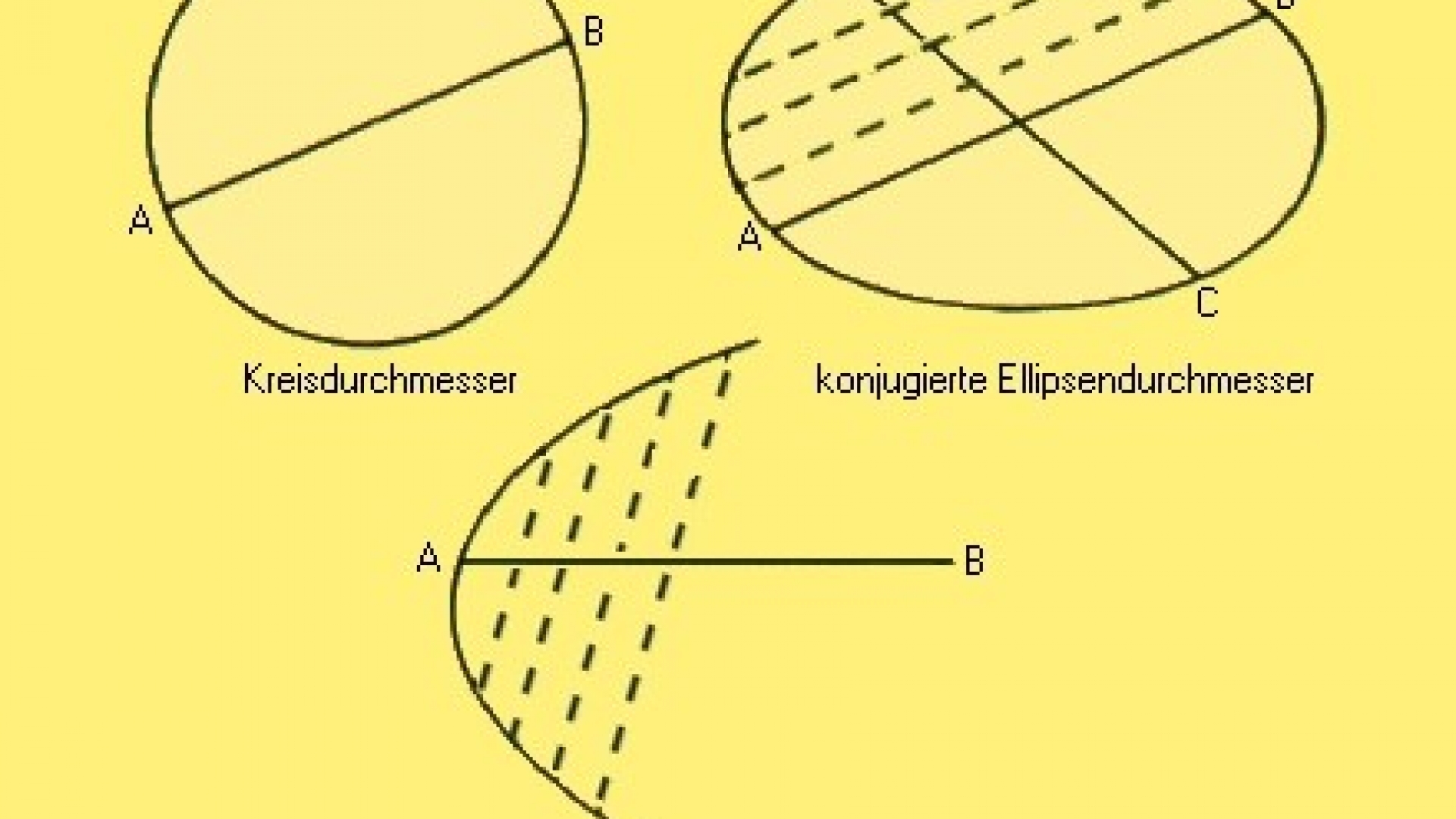 Durchmesser (Geometrie) | wissen.de