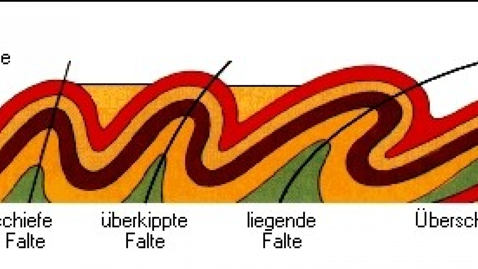 Gebirge (Geographie) | wissen.de