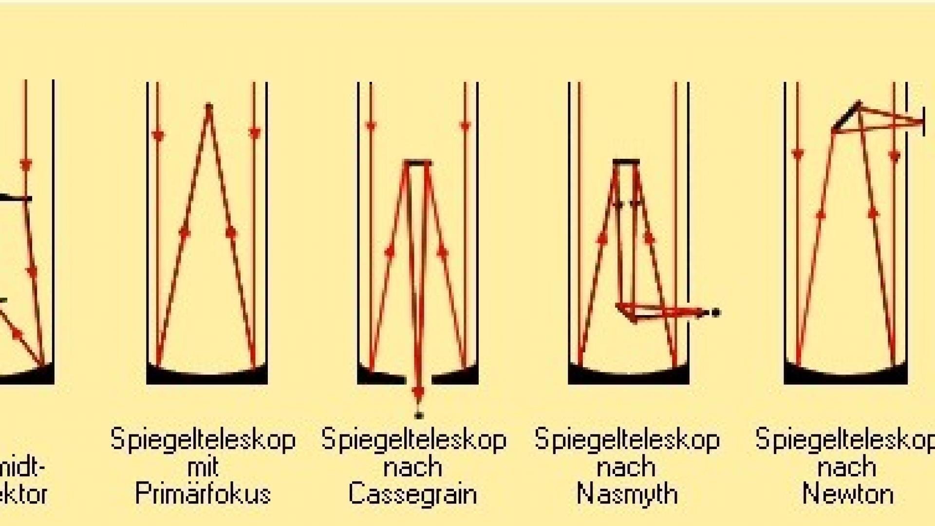 Fernrohr (Optik) | wissen.de