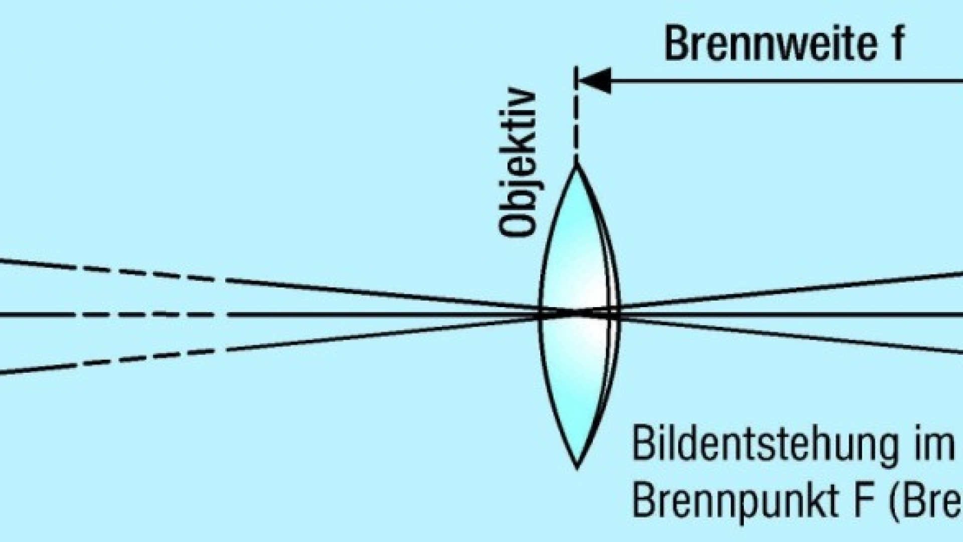 Fernrohr (Optik) | wissen.de