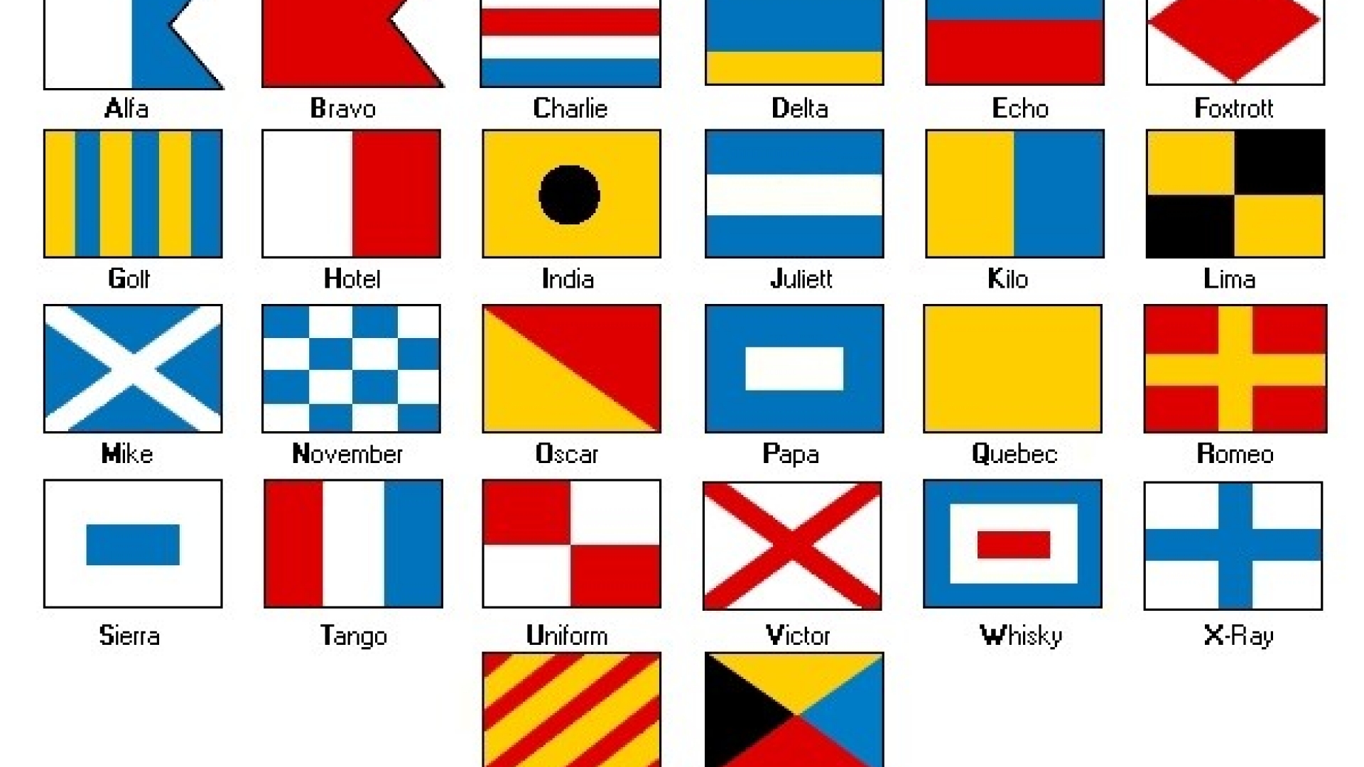 Schifffahrt | wissen.de