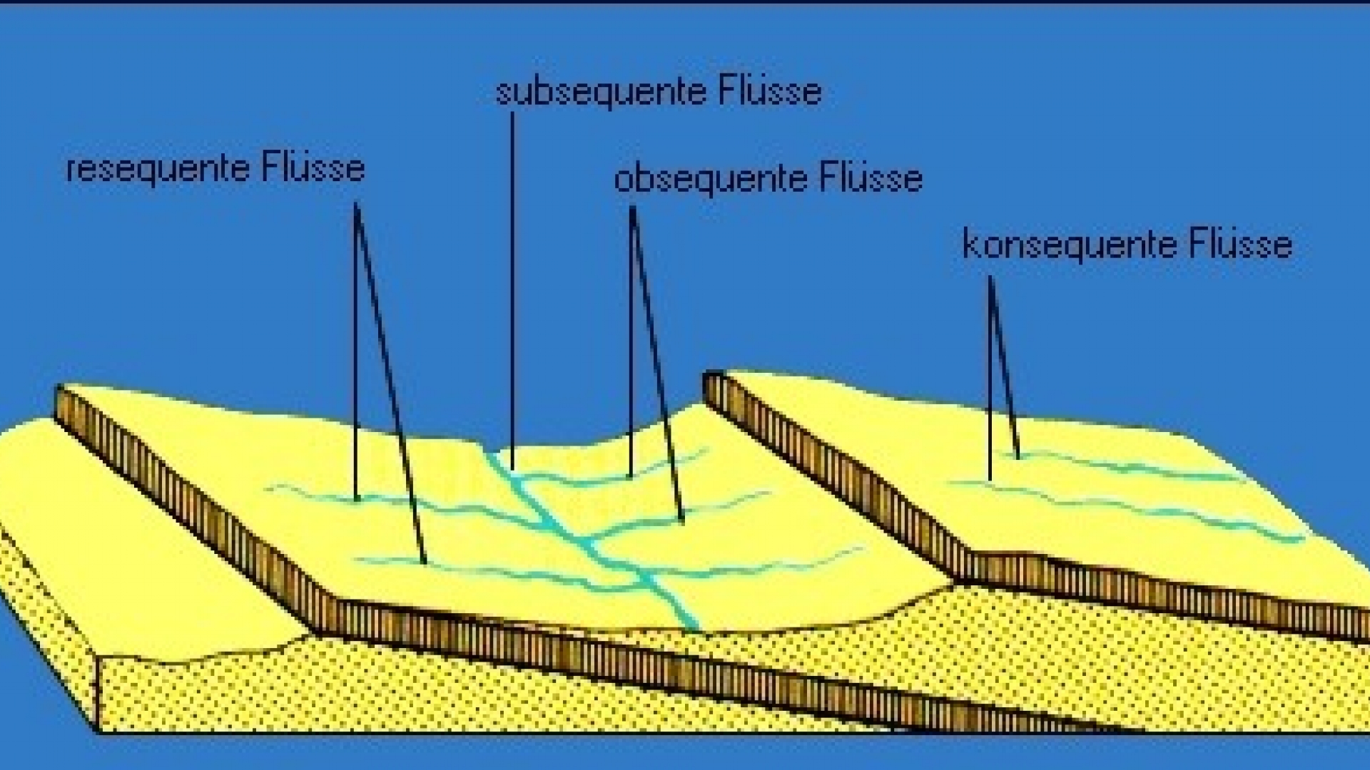 Fluss (Geographie) | wissen.de