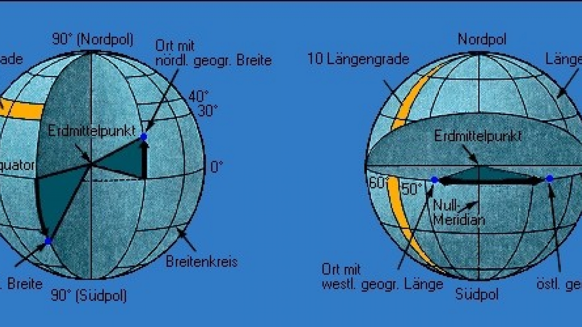 geographische Lage | wissen.de
