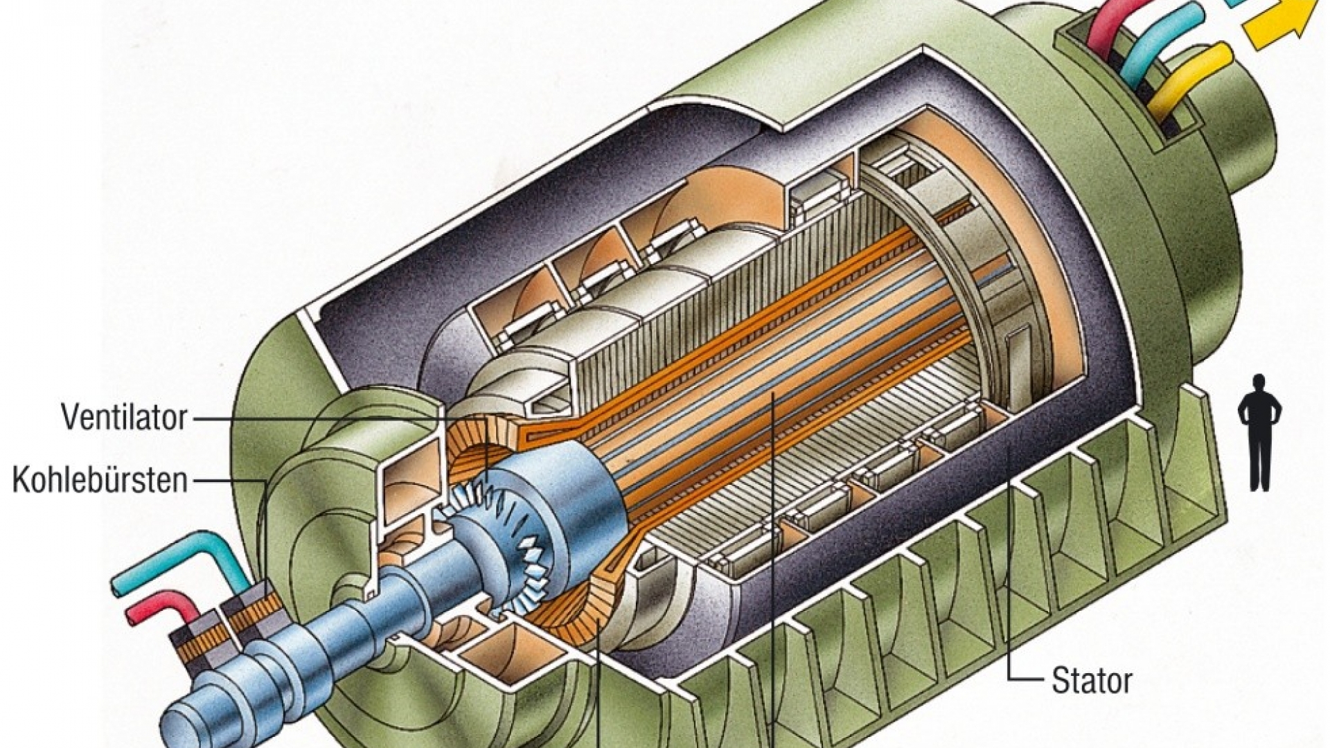 Generator (Elektrotechnik) | wissen.de