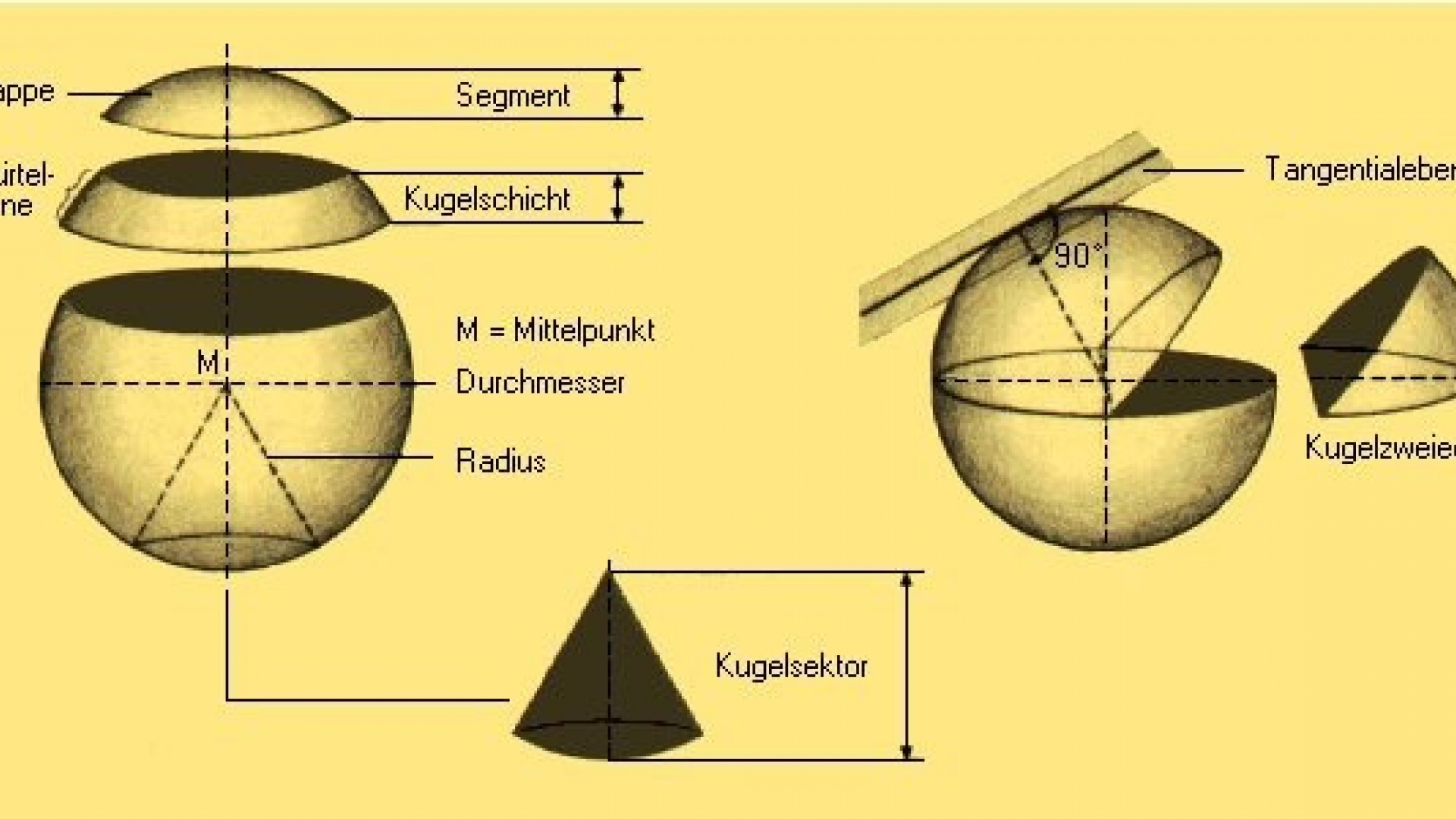Kugel (Mathematik) | wissen.de