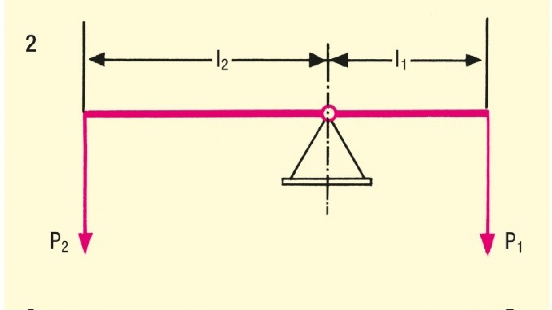 Hebel (Technik) | wissen.de