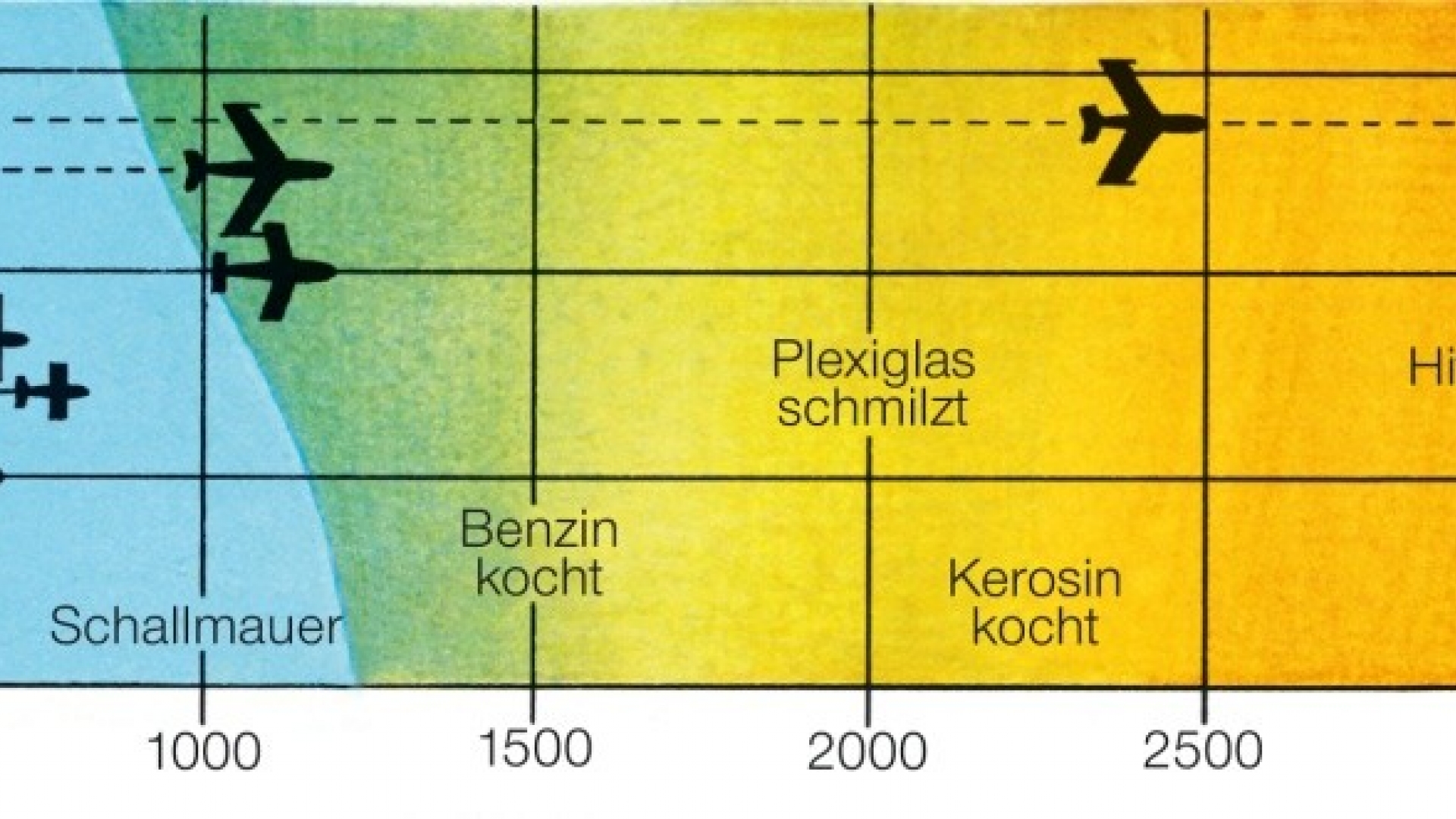 Schallmauer | wissen.de