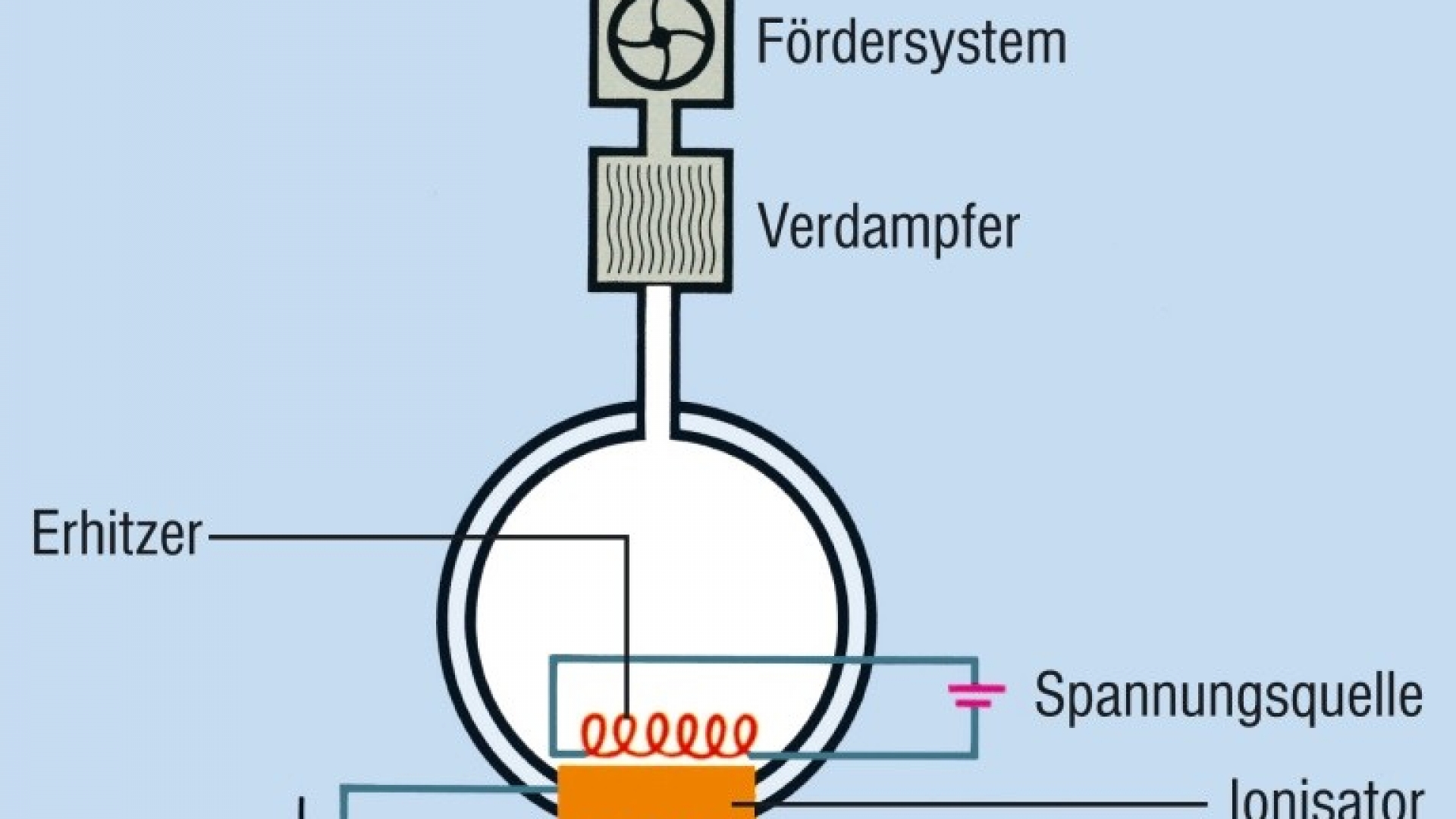 Ionenantrieb | wissen.de