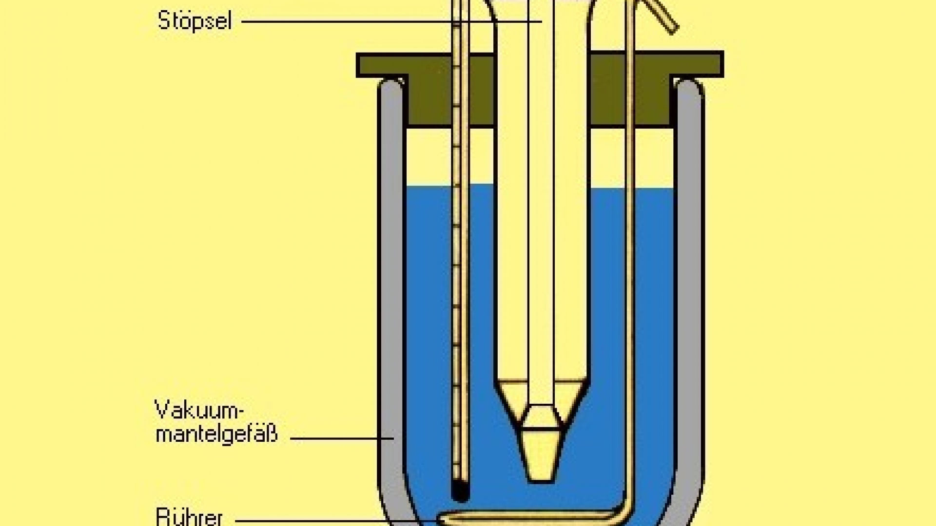 Kalorimeter | wissen.de