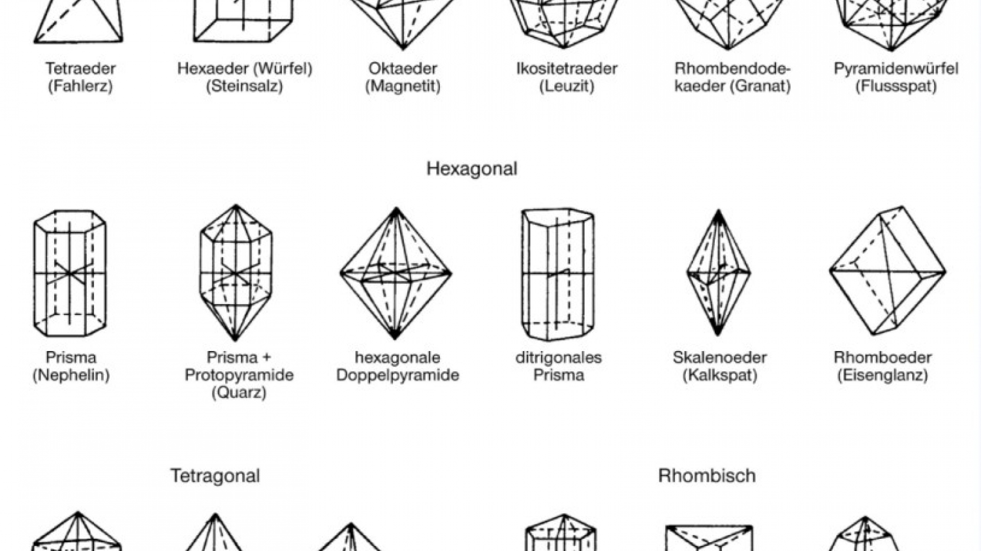 Kristall (Physik) | wissen.de