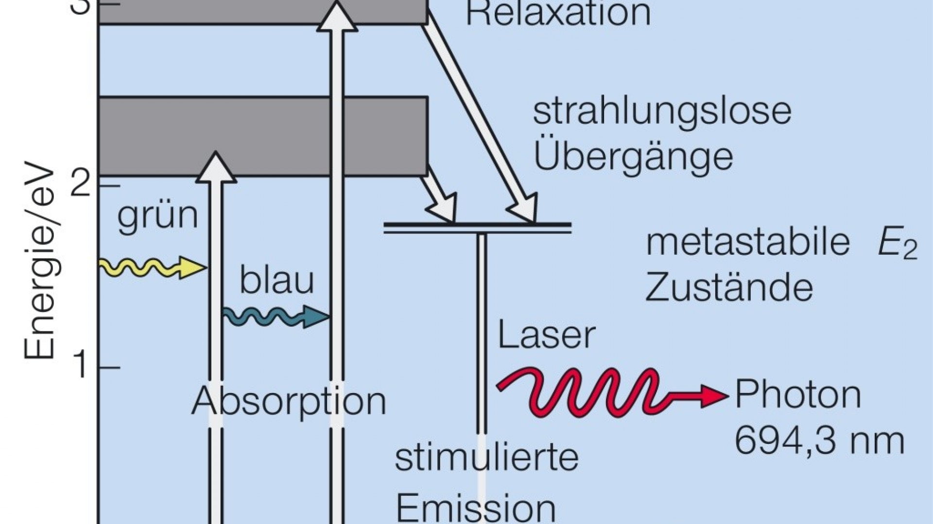 Laser | wissen.de