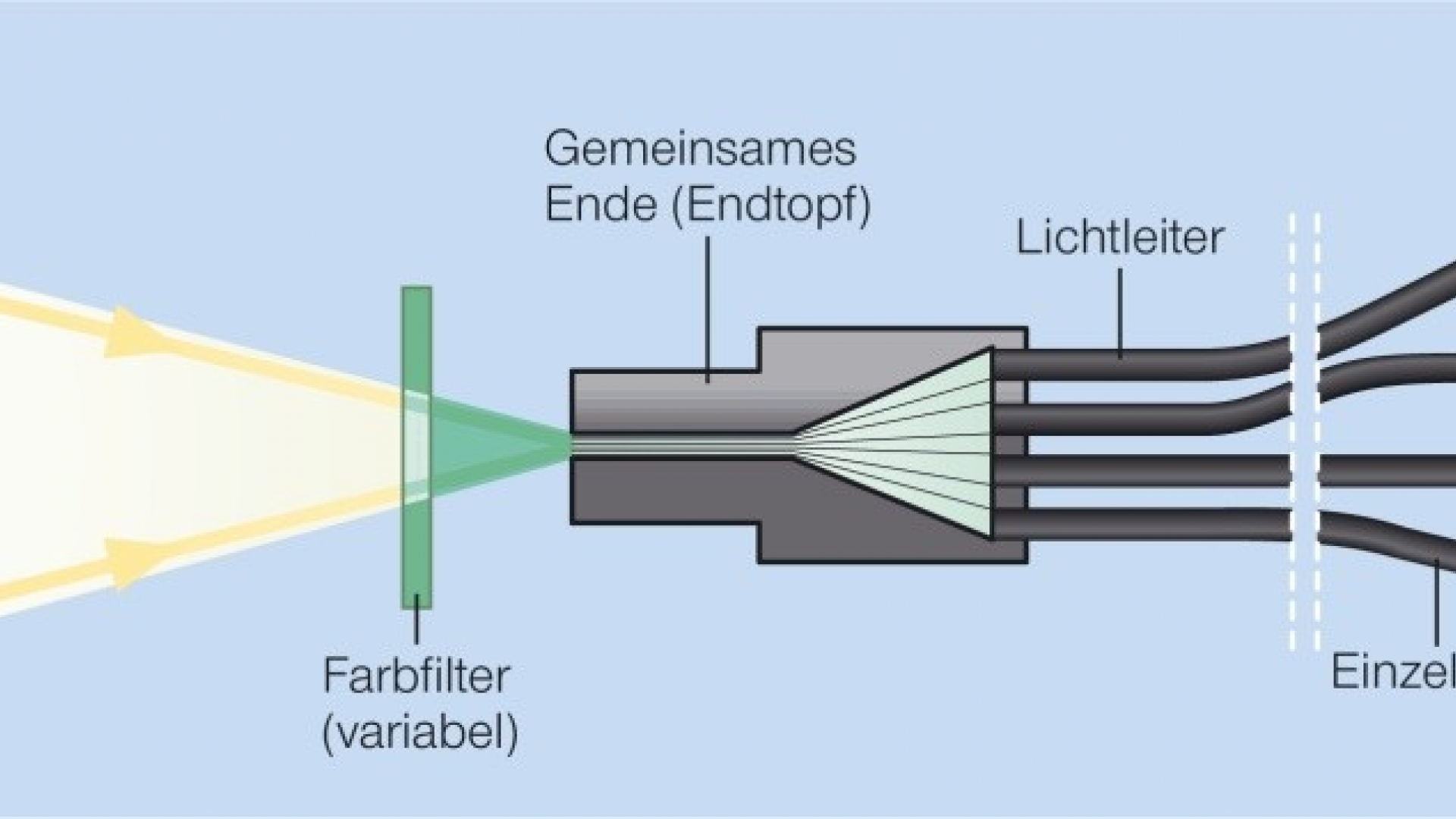 Lichtwellenleiter | wissen.de