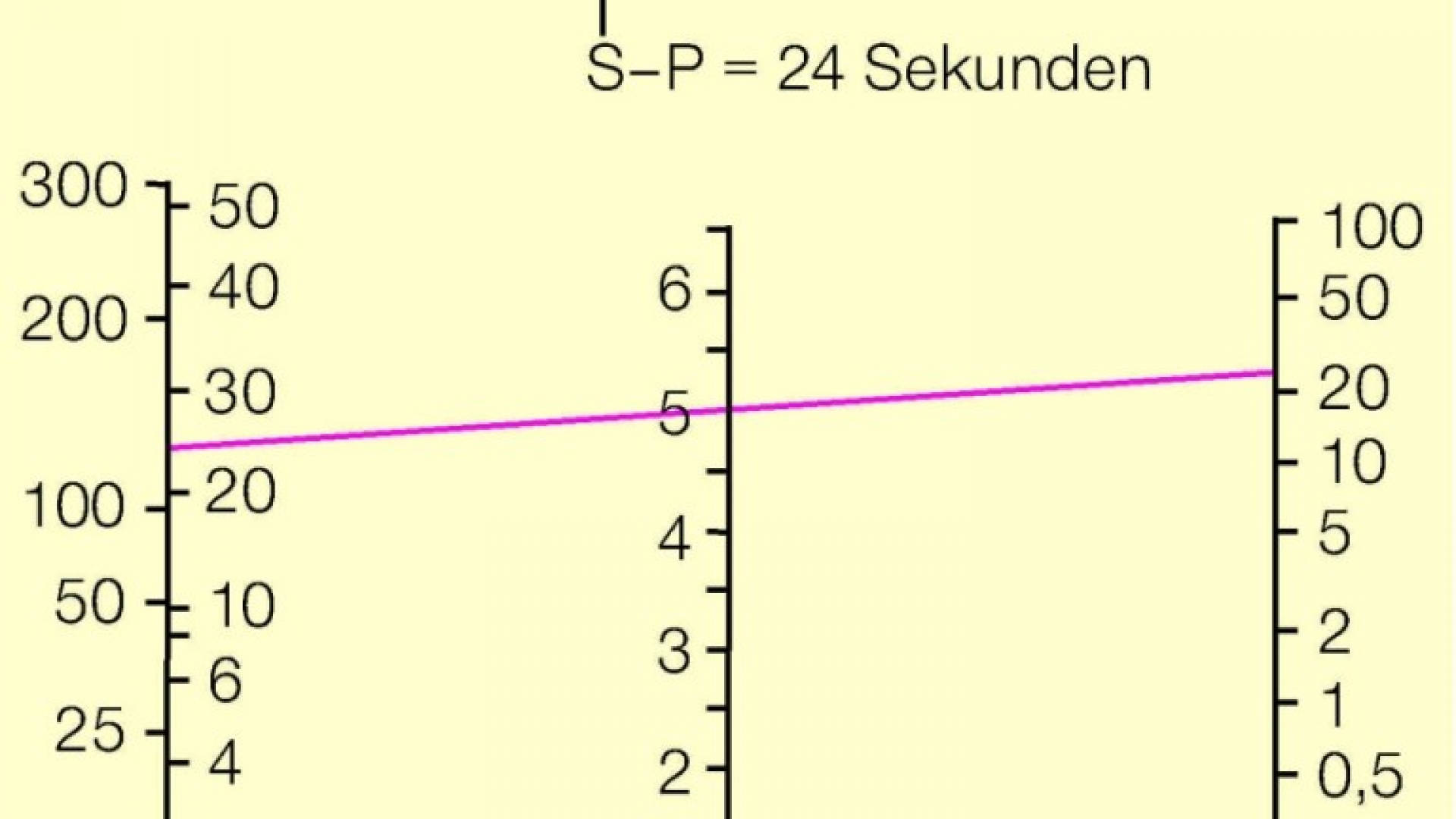 Richterskala | wissen.de