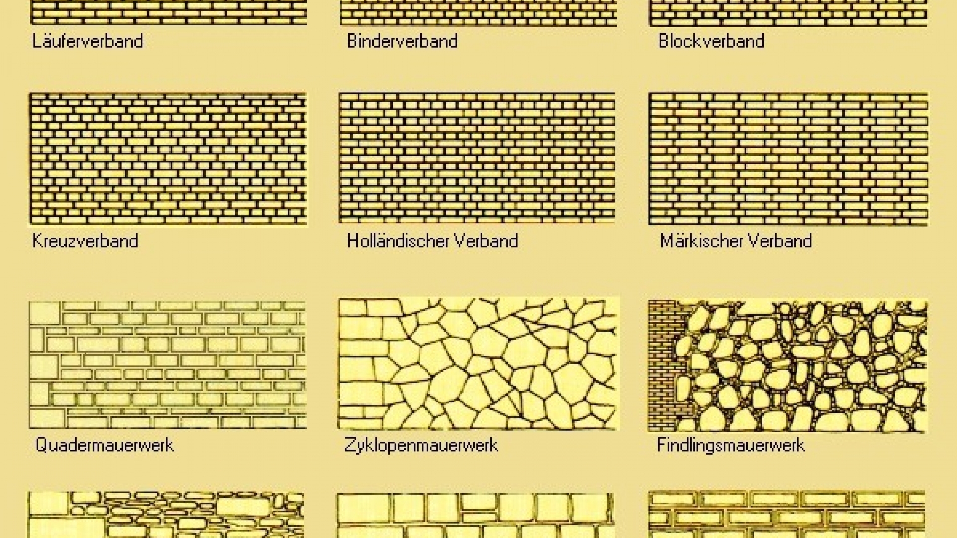 Mauerverbände | wissen.de