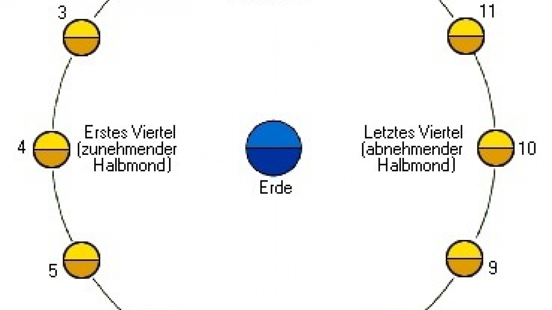 Mond (Astronomie) | wissen.de