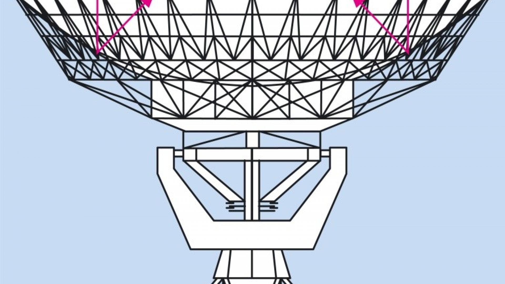 Radioastronomie | wissen.de