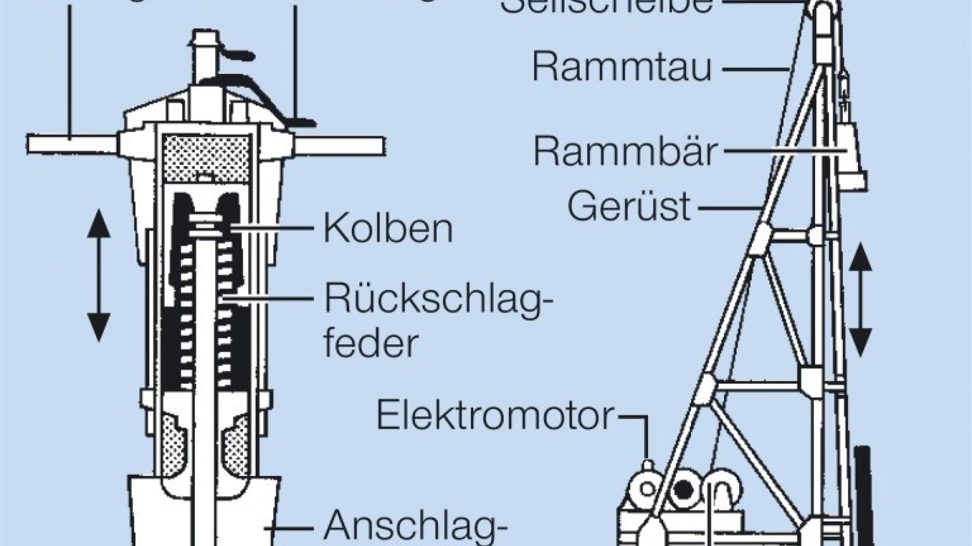 Ramme | wissen.de
