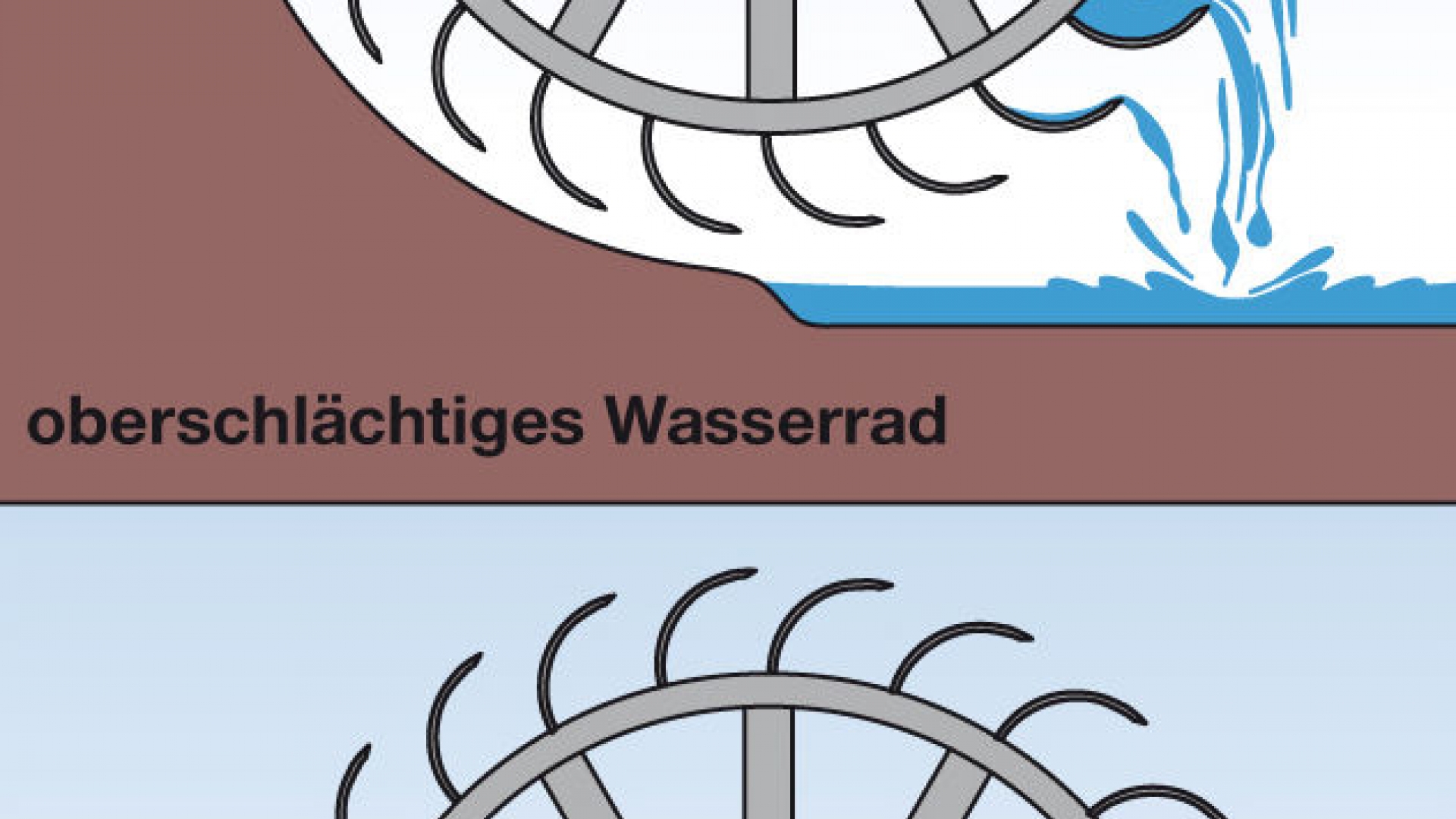 Wasserrad | wissen.de