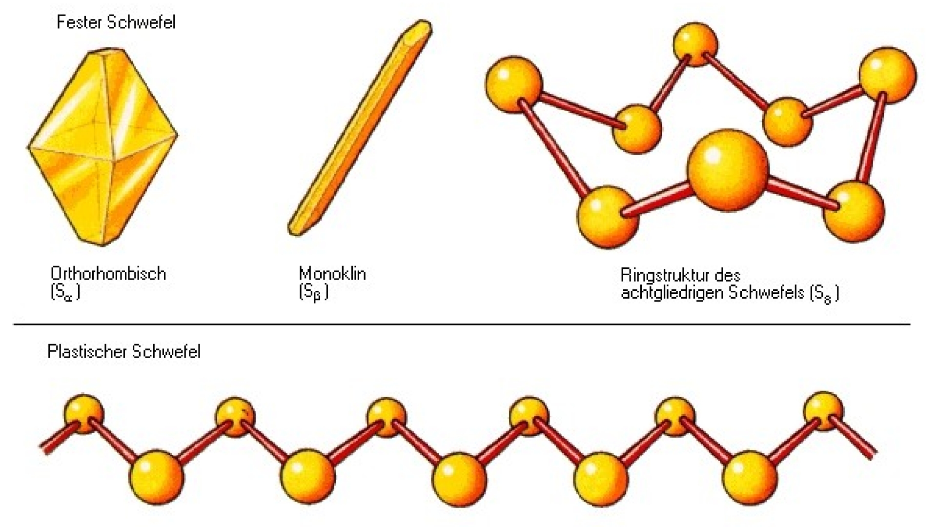 Schwefel | wissen.de