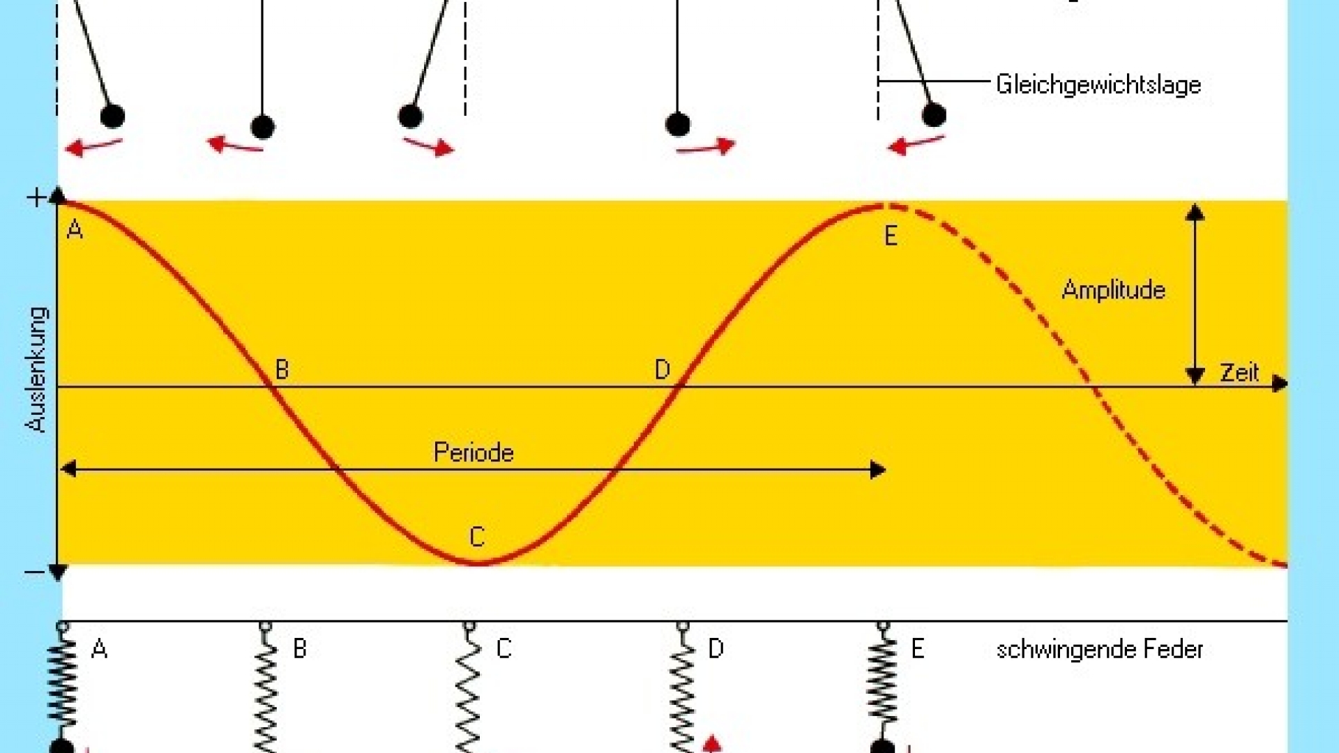 Schwingung | wissen.de