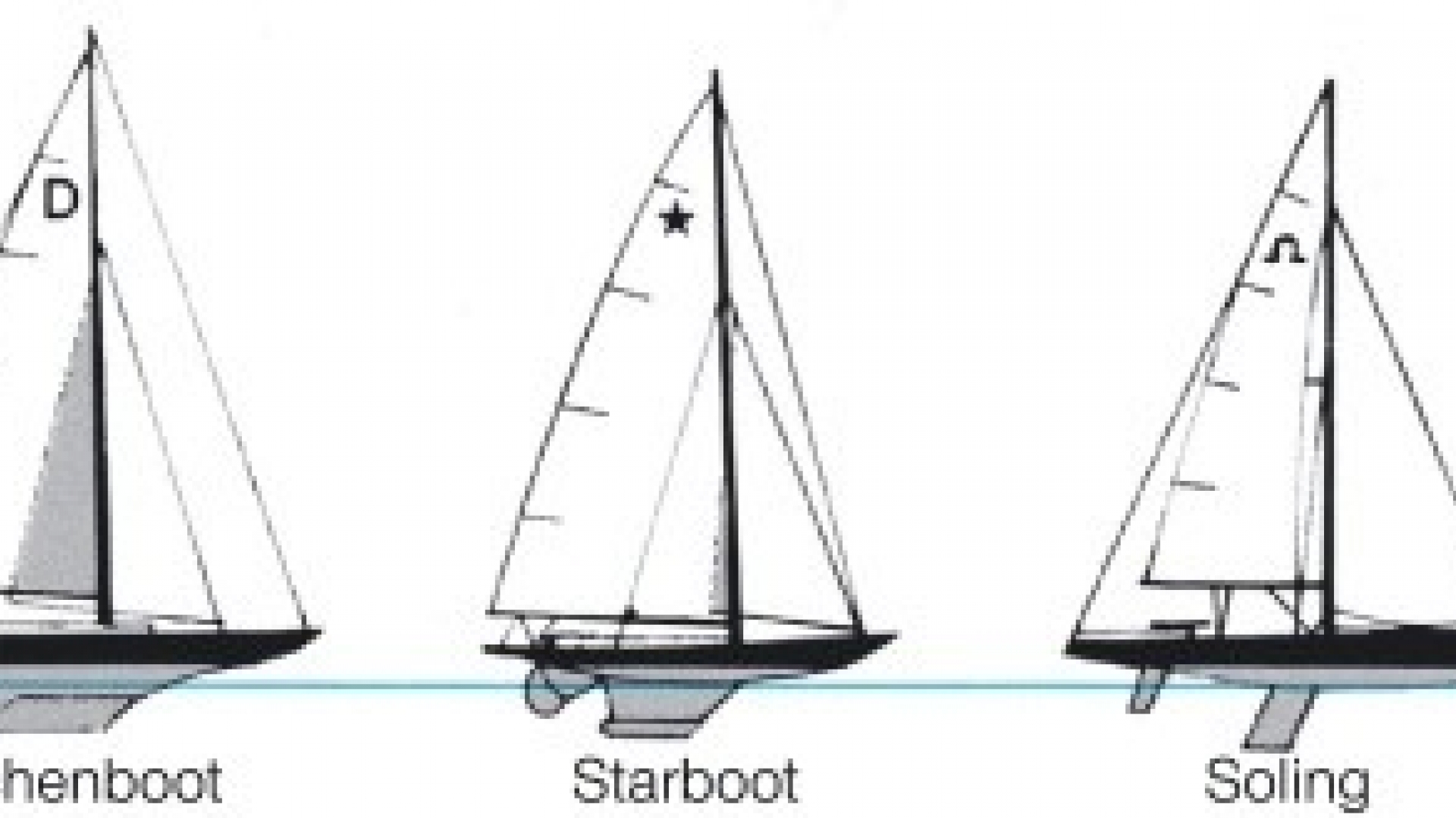 Segelboot | wissen.de