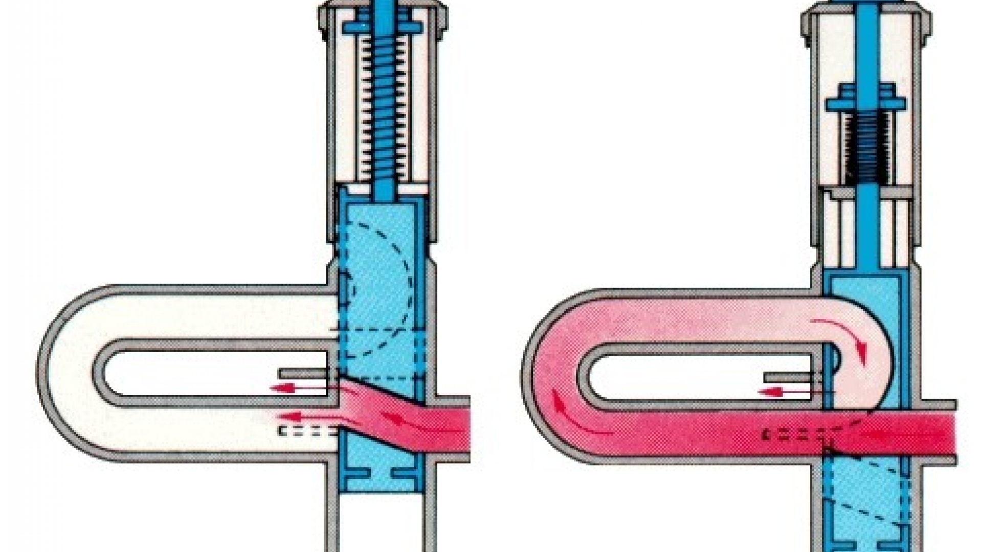 Ventil (Musik) | wissen.de