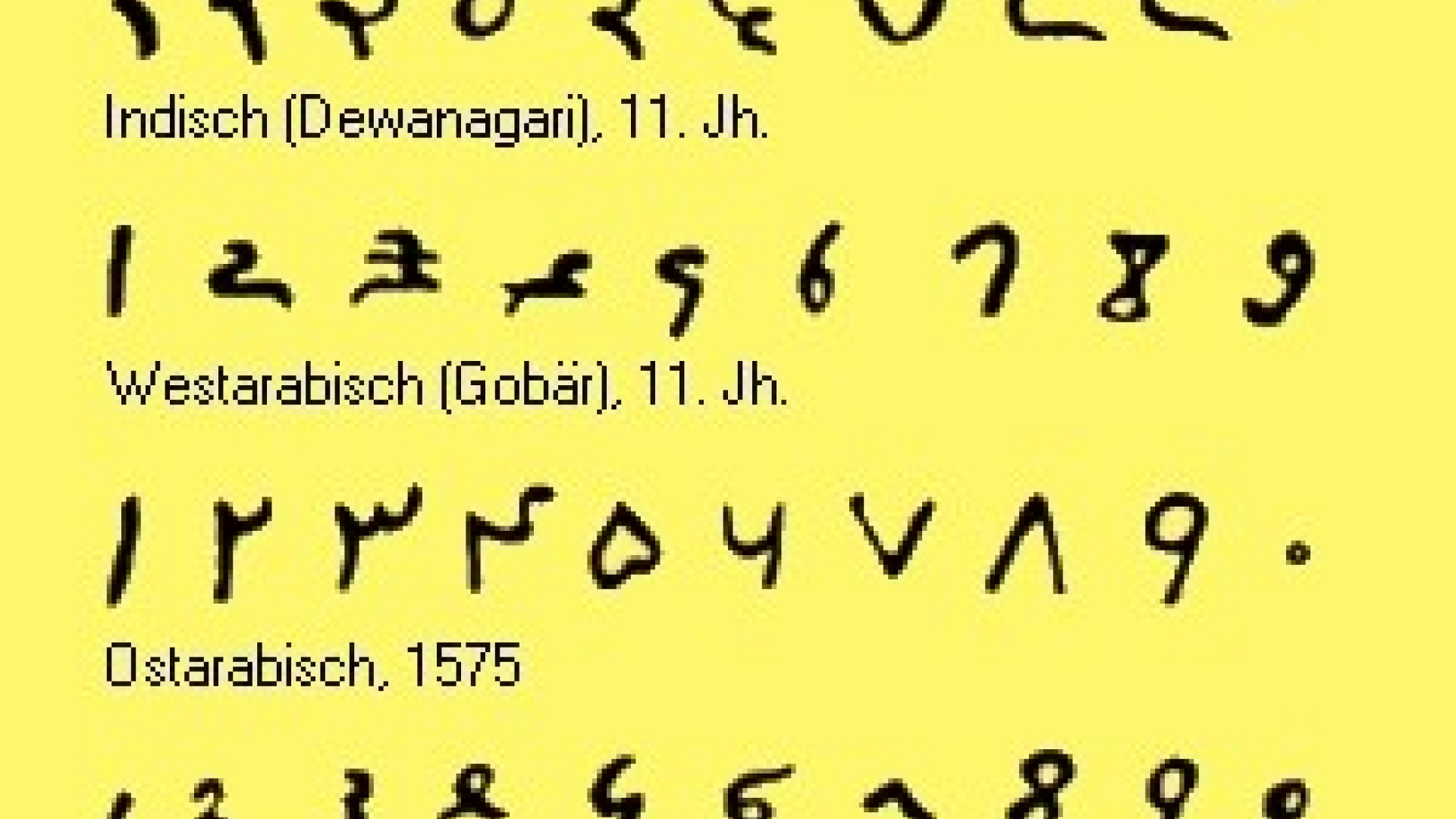 Ziffern aus dem Lexikon | wissen.de