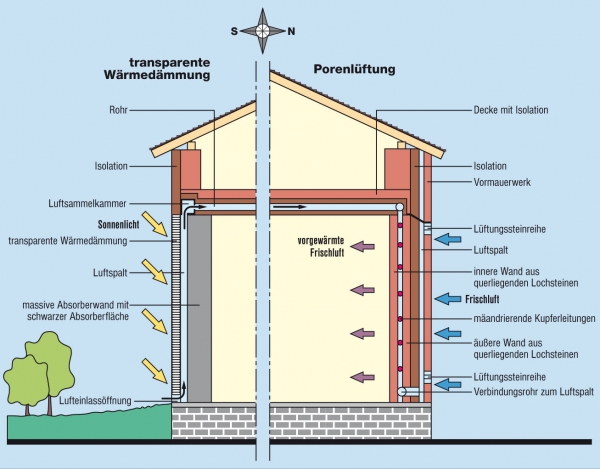 Bionik | wissen.de