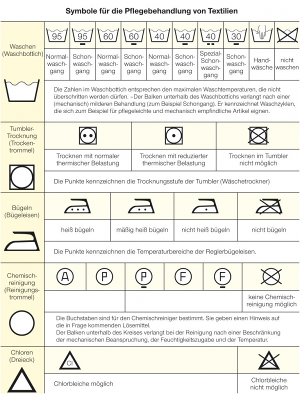 Textilpflegekennzeichen | wissen.de