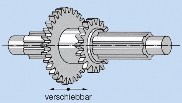 Keilwelle | wissen.de