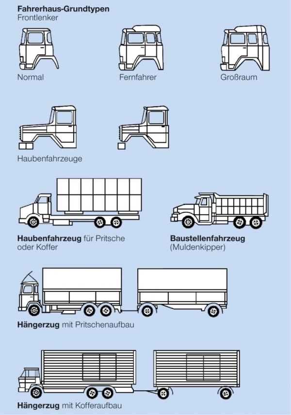 Lastkraftwagen | wissen.de