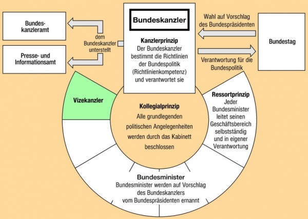 Bundesregierung (Deutschland) | wissen.de