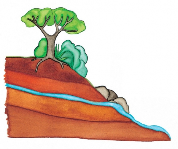 Quelle (Geographie) | wissen.de