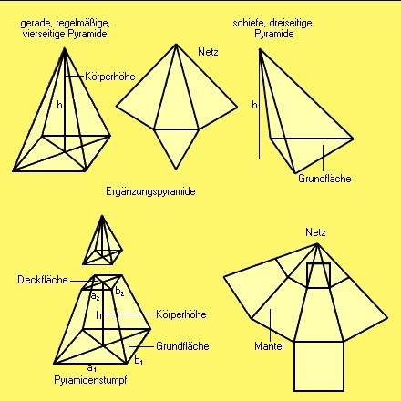 Pyramide (Geometrie) | wissen.de