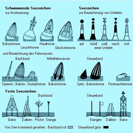 Schifffahrt | wissen.de