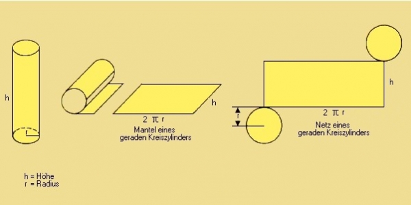 Zylinder (Geometrie) | wissen.de