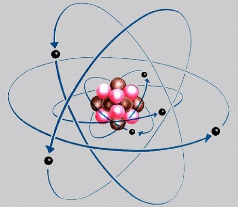 Atom | wissen.de