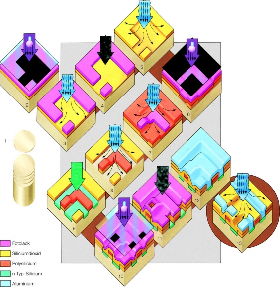 Chip (Halbleiter) aus dem Lexikon | wissen.de