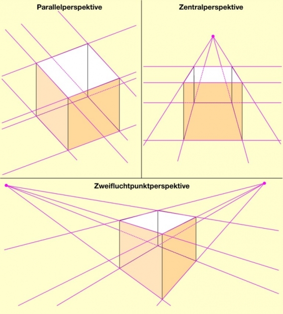 Perspektive (Geometrie) aus dem Lexikon | wissen.de