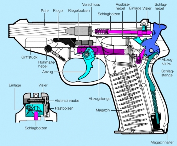 Pistole (Waffen) aus dem Lexikon | wissen.de