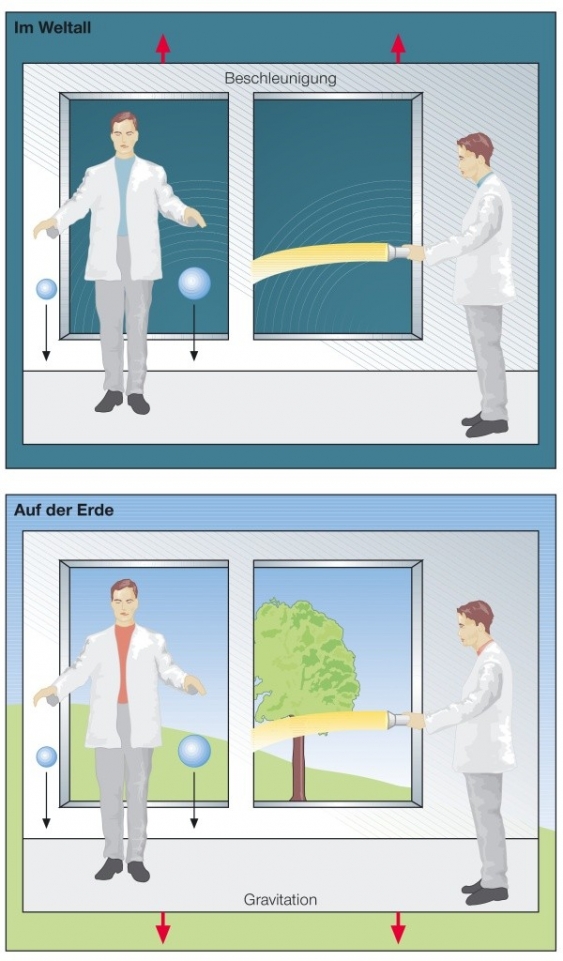 Relativitätstheorie aus dem Lexikon | wissen.de