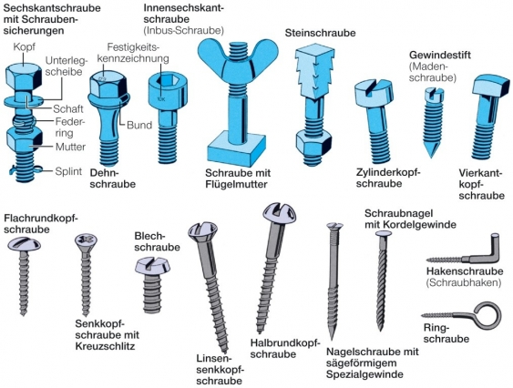 Schraube aus dem Lexikon | wissen.de