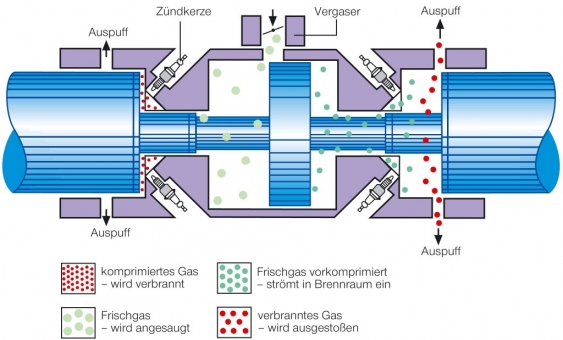 Stelzer-Motor aus dem Lexikon | wissen.de