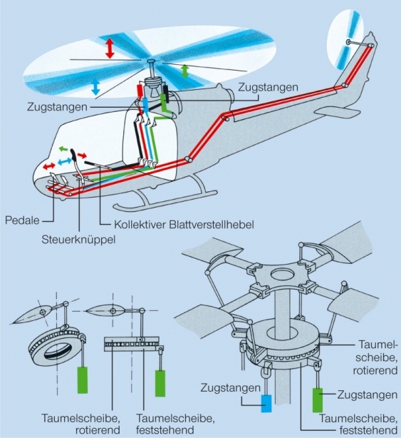 Hubschrauber aus dem Lexikon | wissen.de