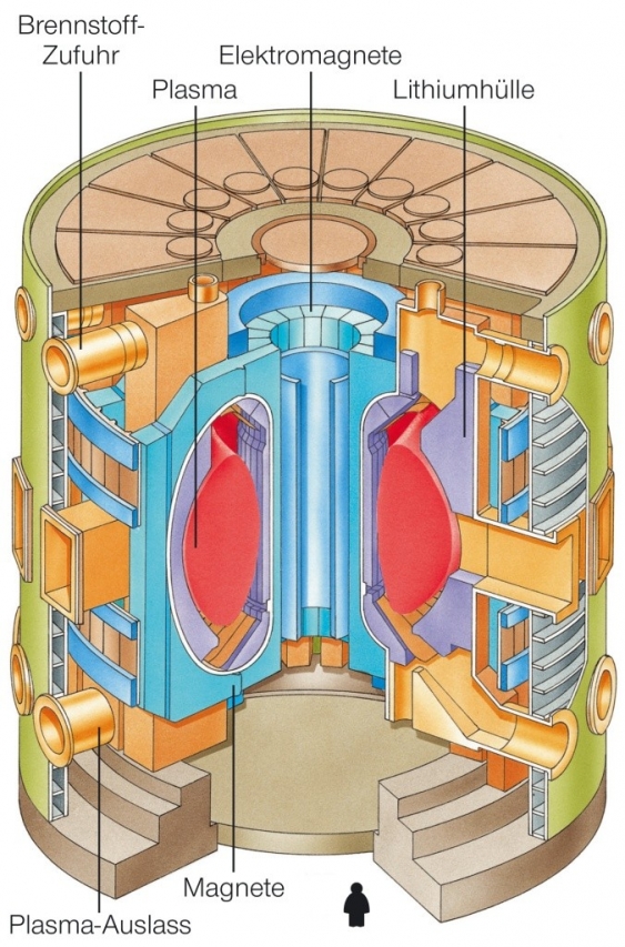 Kernfusion aus dem Lexikon | wissen.de