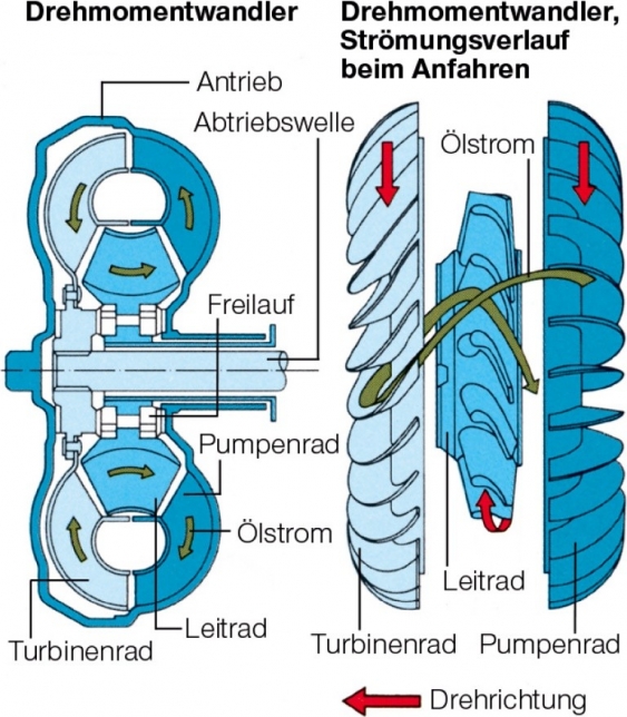 Kennungswandler aus dem Lexikon | wissen.de